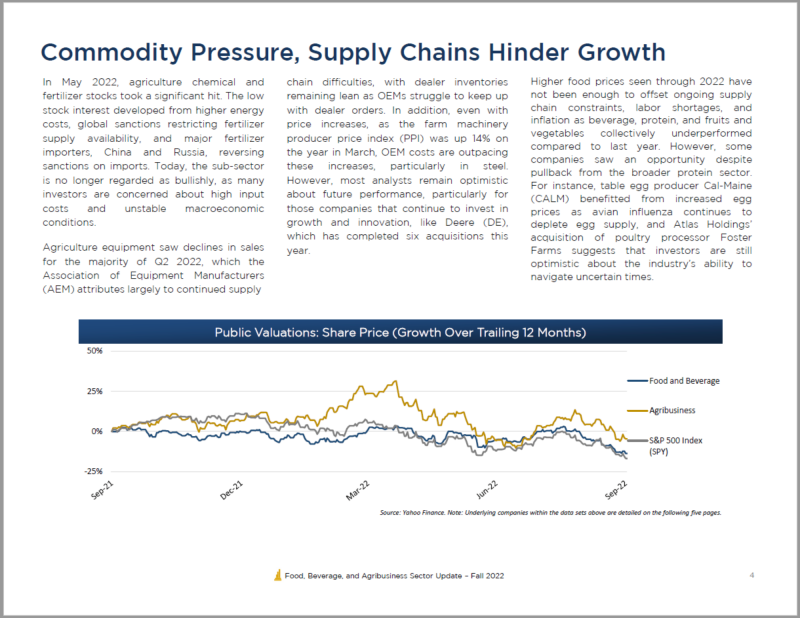 Food, Beverage & Agribusiness Market Update Fall 2022 – DCA Partners